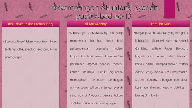 Sejarah dan perkembangan ekonomi syariah | PPT | Free Download