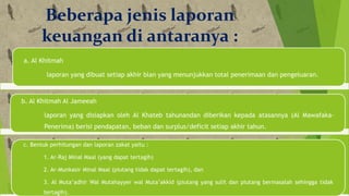 Sejarah dan perkembangan ekonomi syariah | PPTX