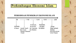 Sejarah dan perkembangan ekonomi syariah | PPT