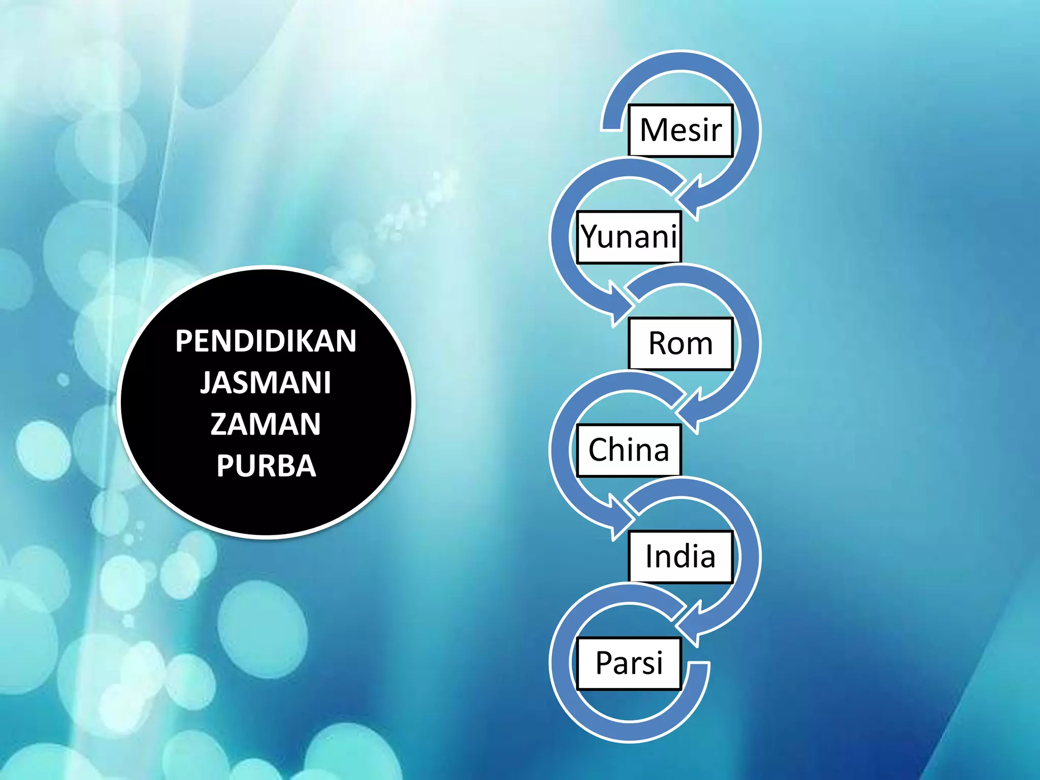 Sejarah dan perkembangan pendidikan jasmani zaman purba | PPTX