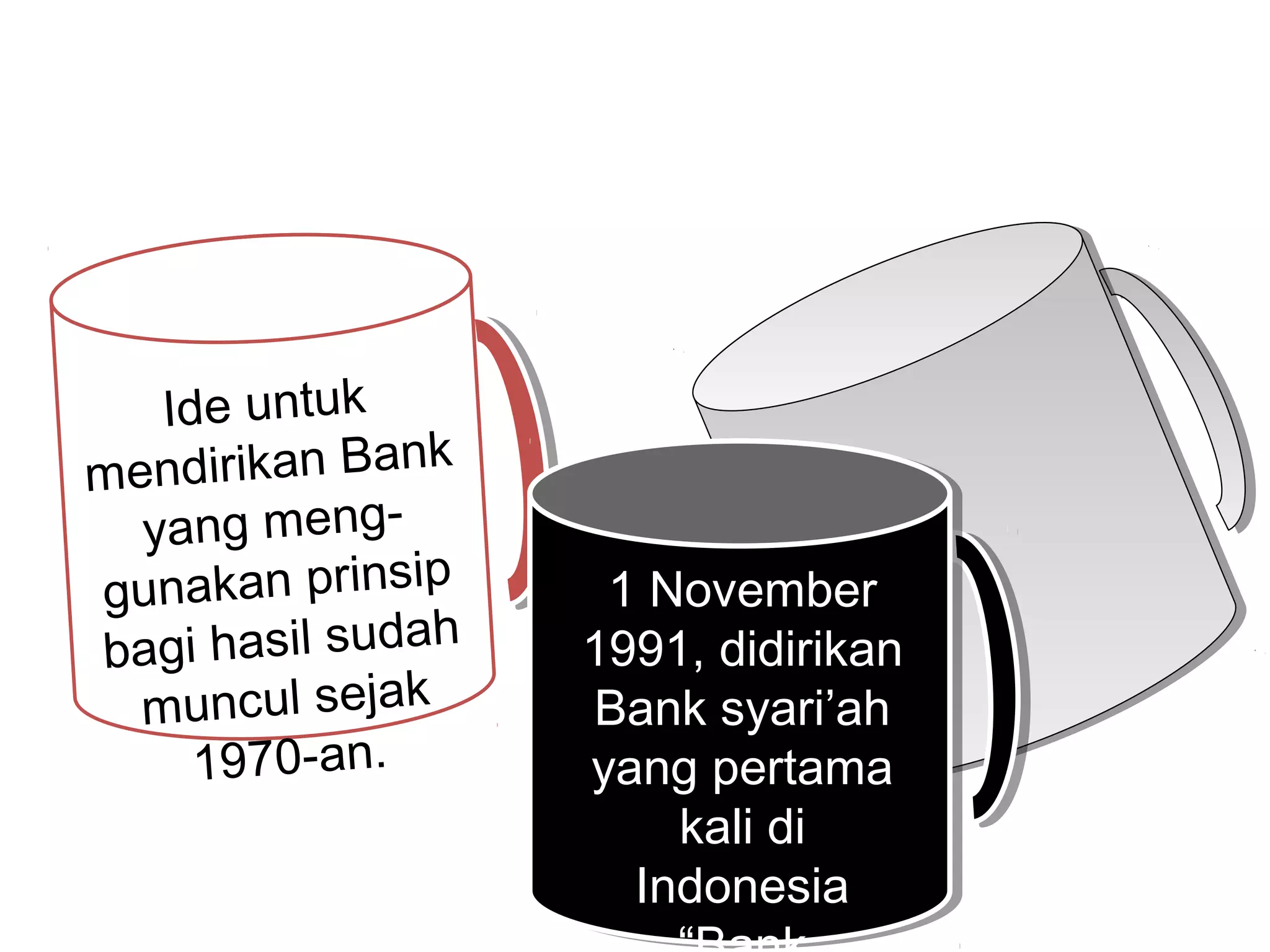 Sejarah dan perkembangan perbankan syari’ah | PPT