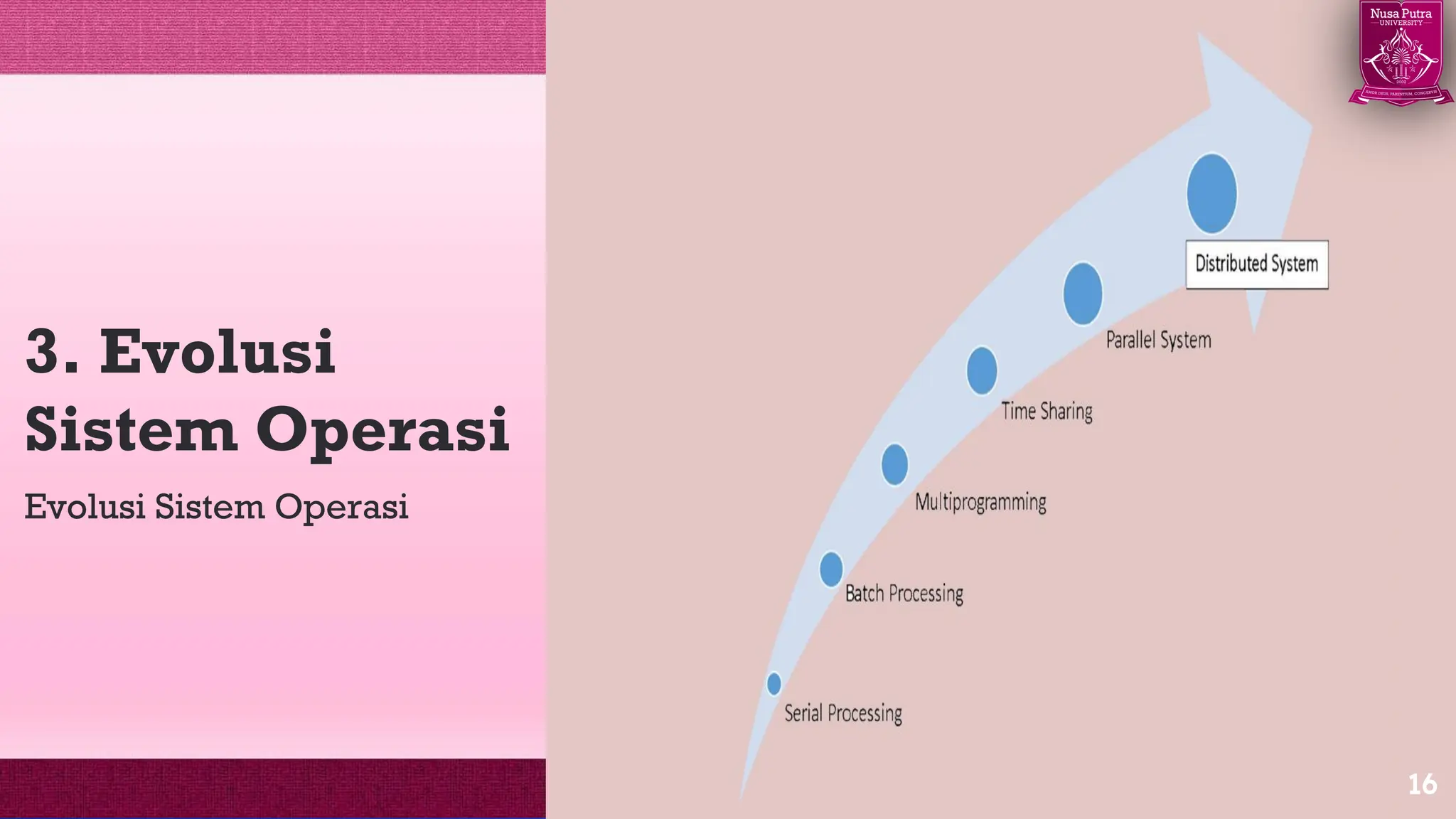 Sejarah serta perkembangan Sistem operasi | PDF