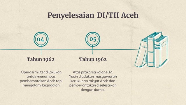 sejarah di tii aceh.pdf