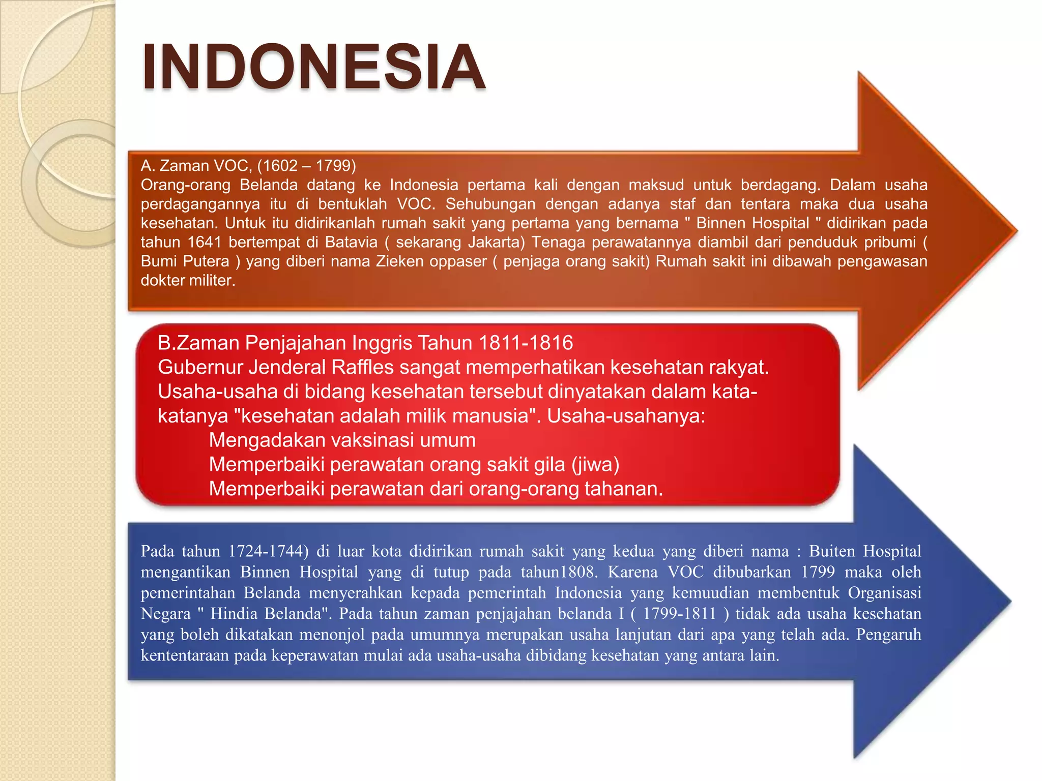 Sejarah dunia keperawatan | PPTX