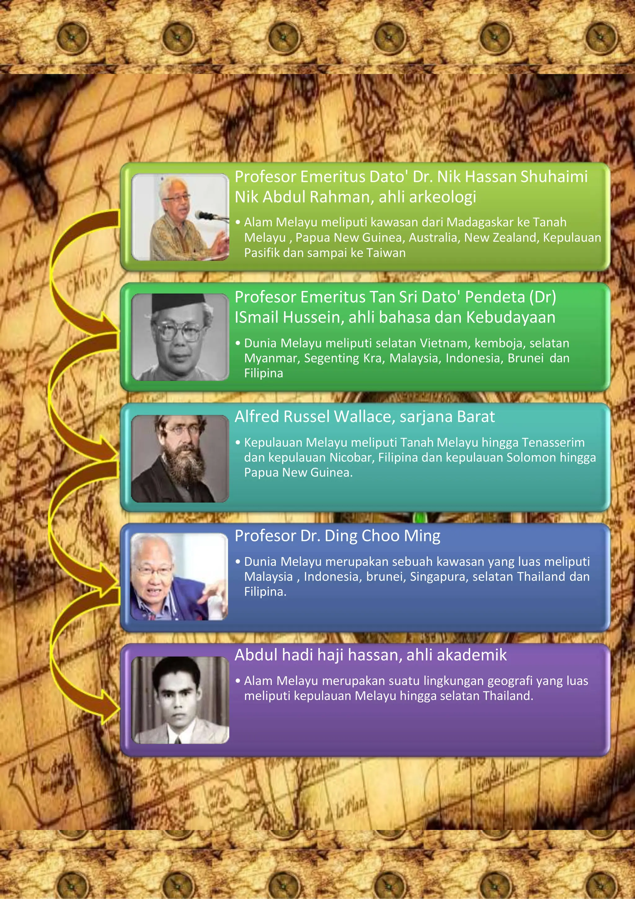 SEJARAH F2 (1)-2-22 1.1 KONSEP ALAM MELAYU | PPTX