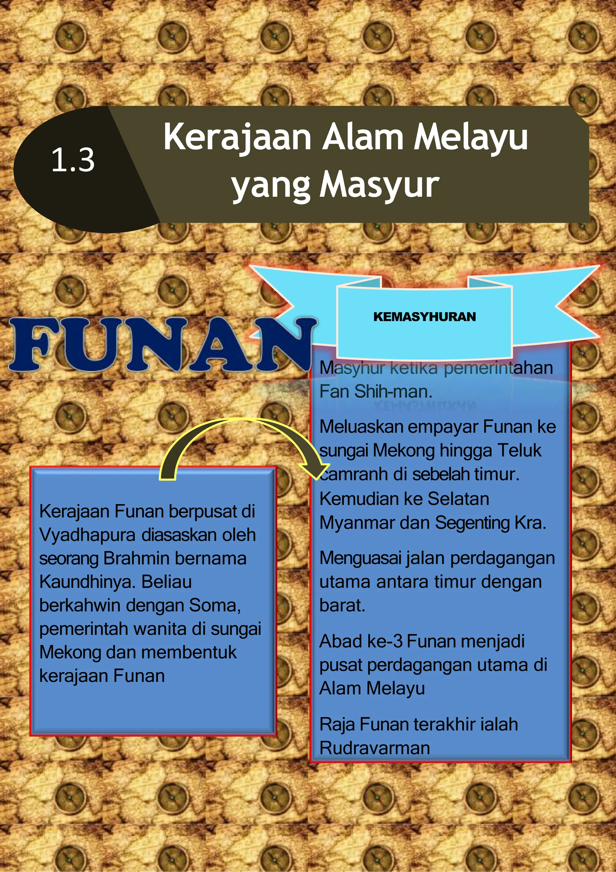 SEJARAH F2 (1)-2-22 1.1 KONSEP ALAM MELAYU | PPTX