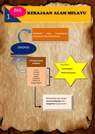 SEJARAH F2 (1)-2-22 1.1 KONSEP ALAM MELAYU | PPTX