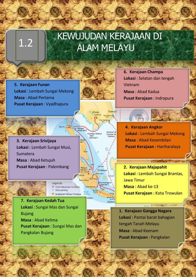 SEJARAH F2 (1)-2-22 1.1 KONSEP ALAM MELAYU | PPTX
