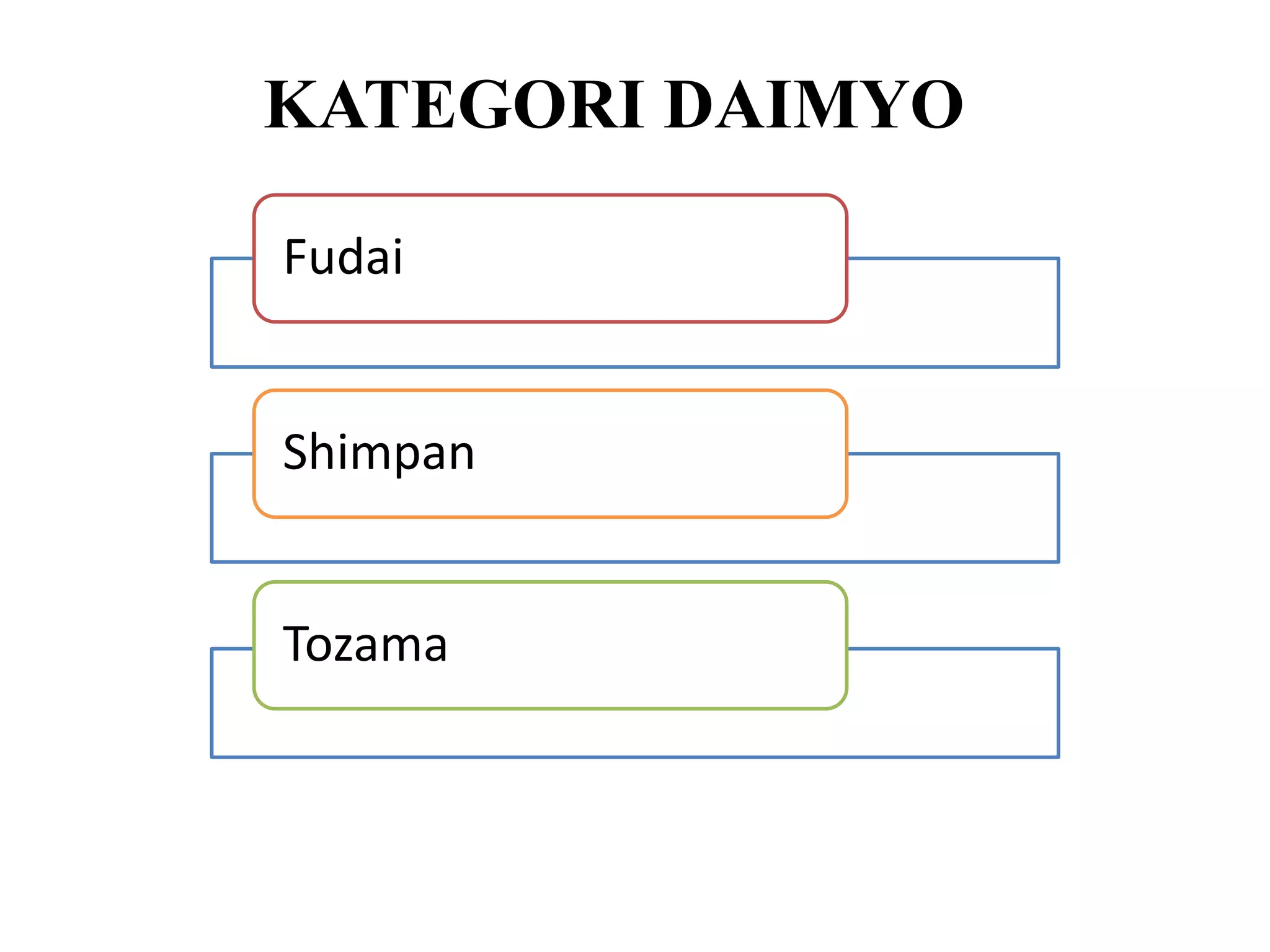 Sejarah f6 penggal 1 jepun | PPTX