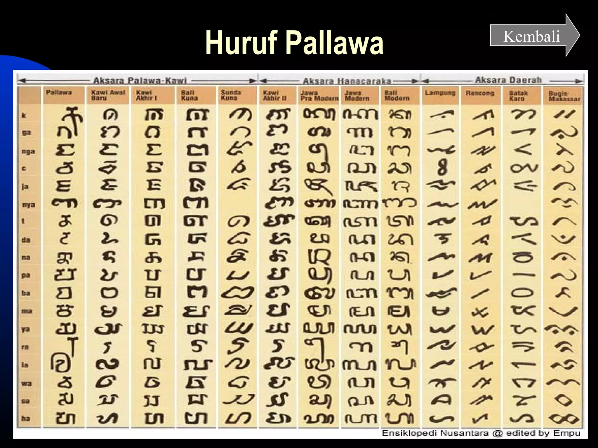 Sejarah, fungsi, dan kedudukan bahasa indonesia baru | PPT