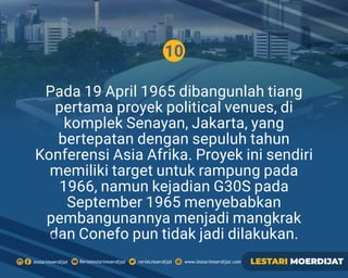 Sejarah Gedung DPR/MPR | PDF