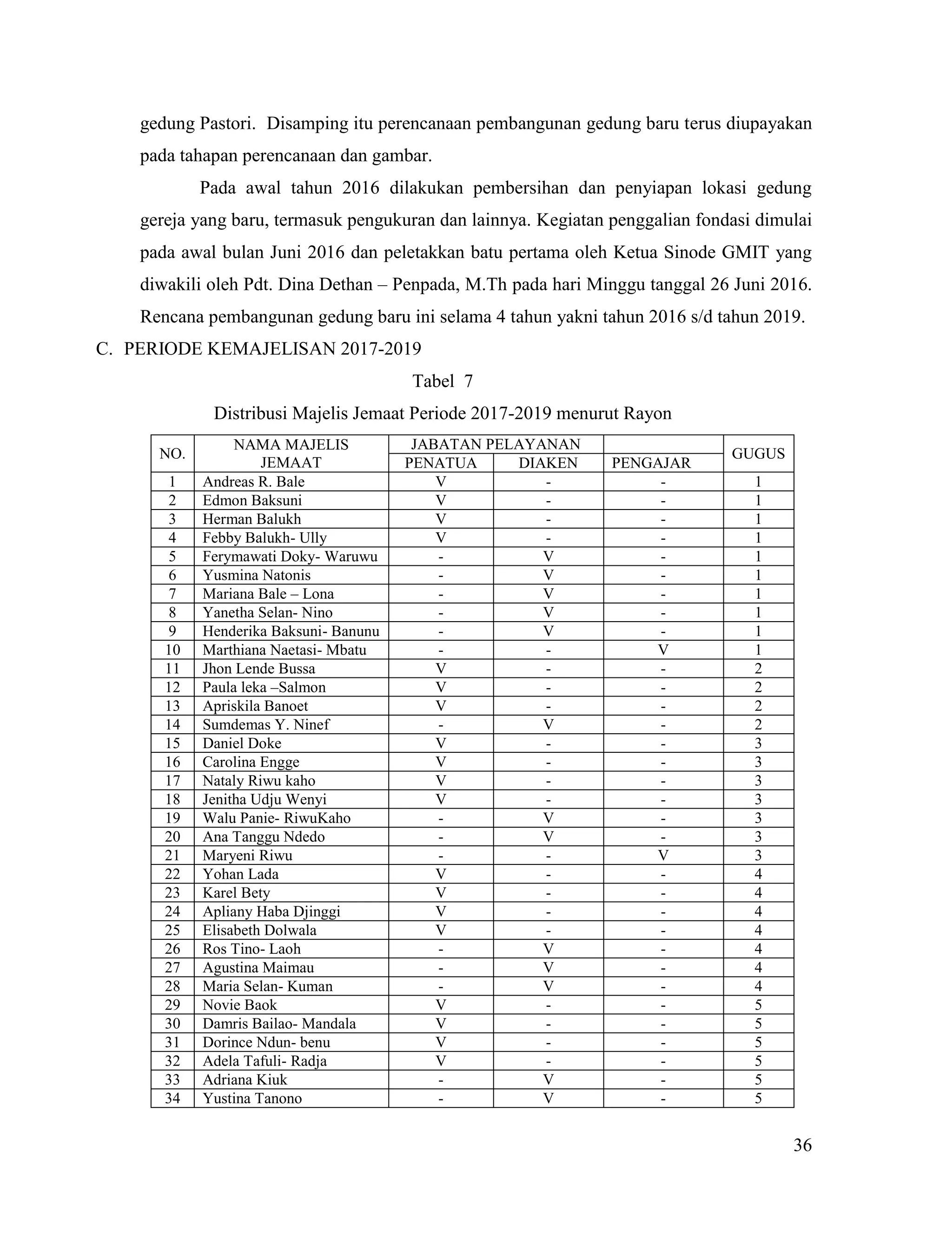 SEJARAH GEREJA GDI 2018 edit....docx