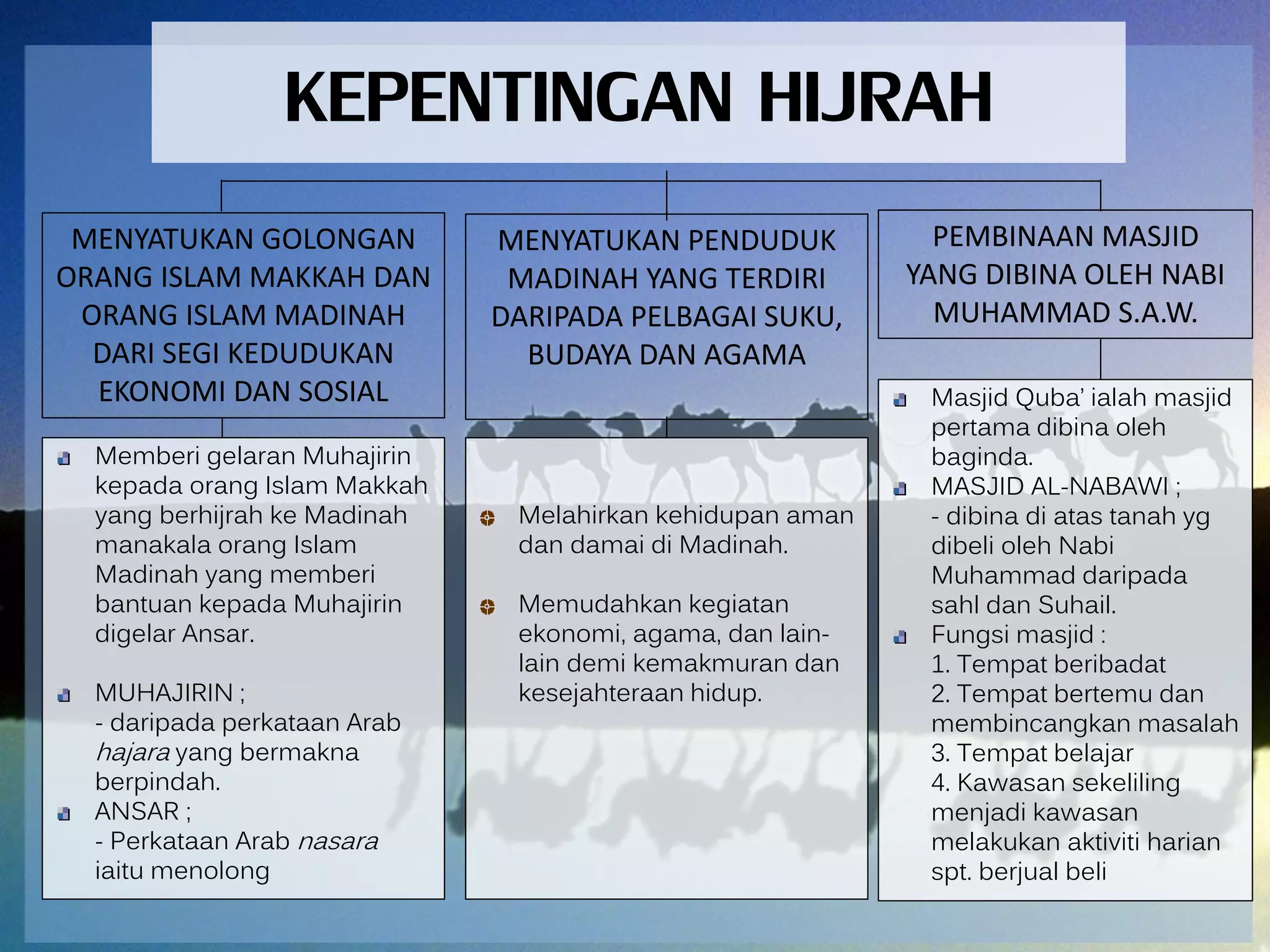 SEJARAH HIJRAH | PPT