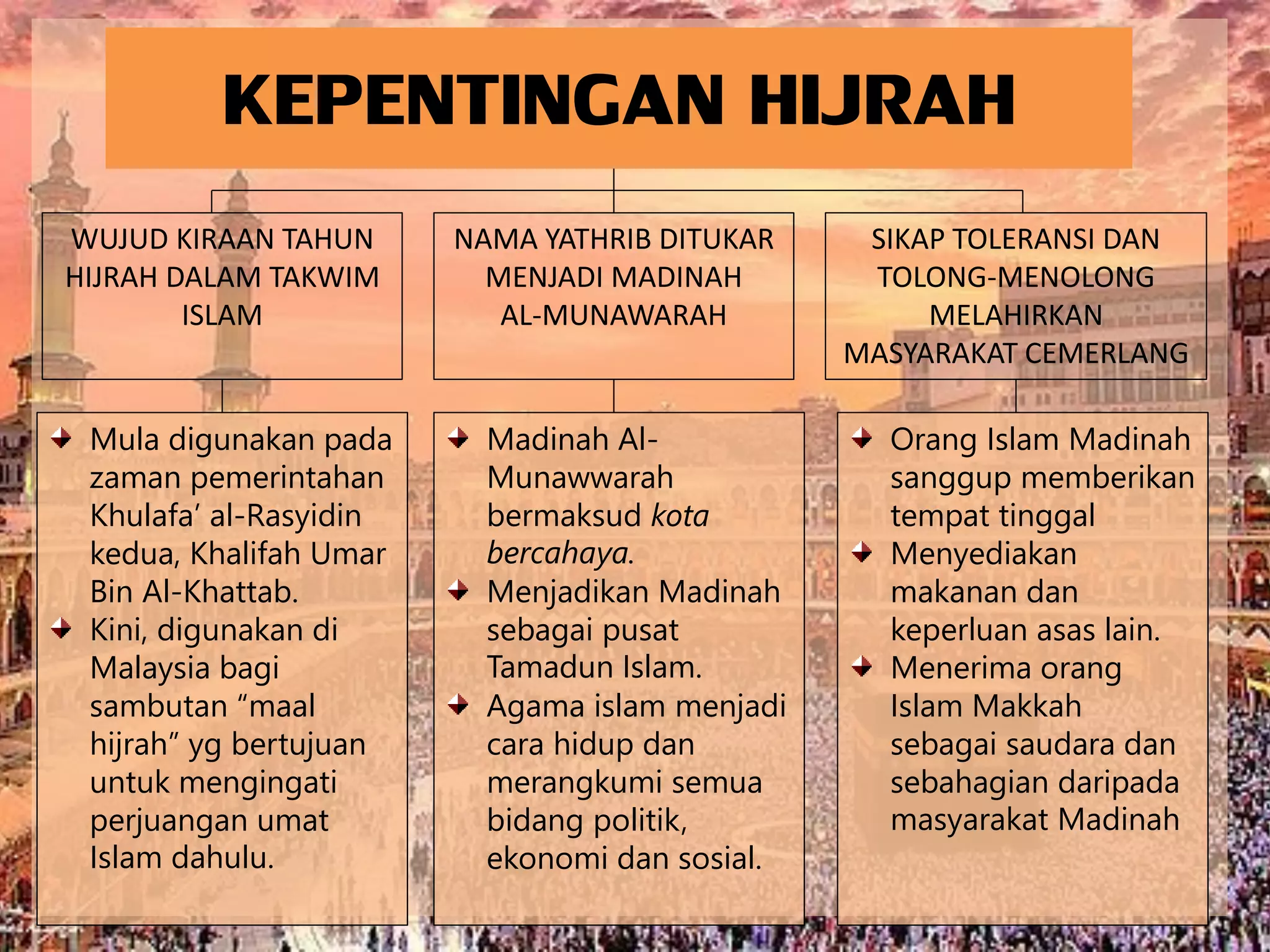 SEJARAH HIJRAH | PPT
