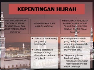 SEJARAH HIJRAH | PPT