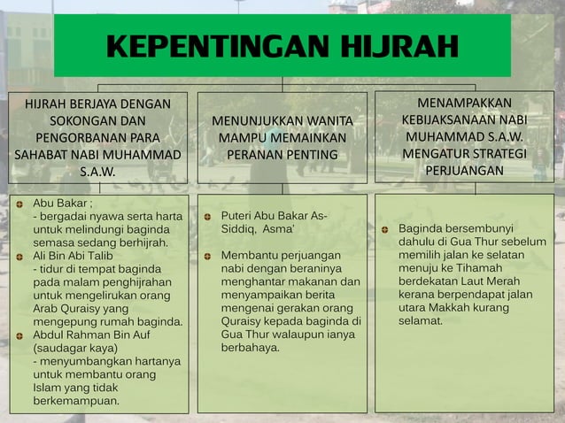 SEJARAH HIJRAH | PPT