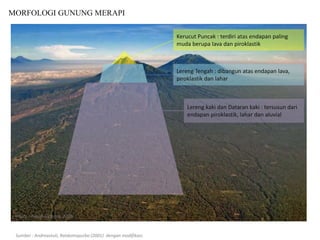 Sejarah Evolusi Merapi | PPT