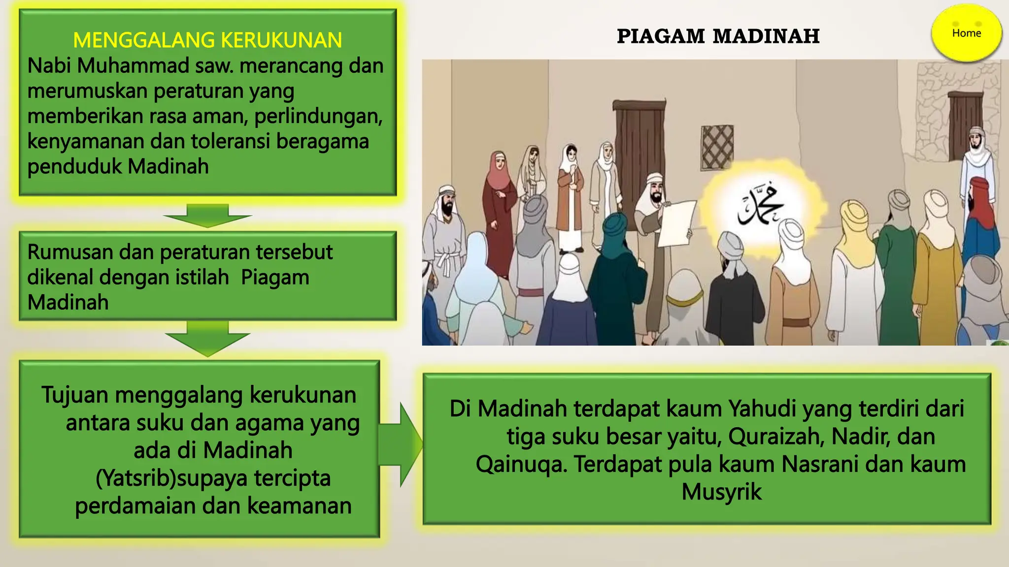 SEJARAH HIJRAH NABI KE MADINAH.pptx