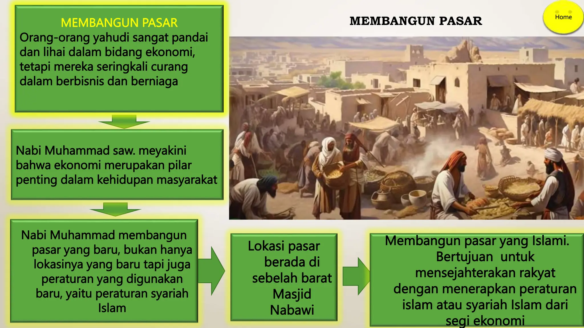 SEJARAH HIJRAH NABI KE MADINAH.pptx