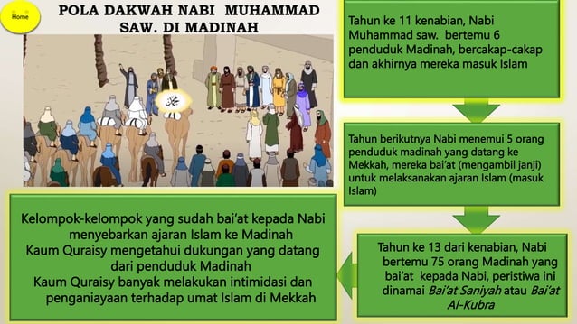SEJARAH HIJRAH NABI KE MADINAH.pptx