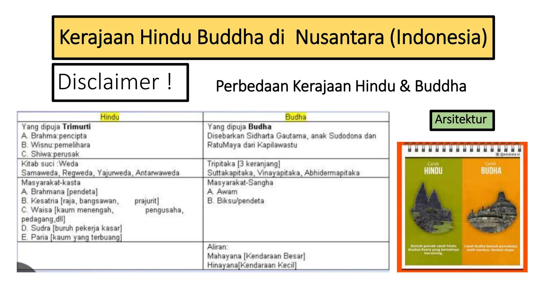 Sejarah Hindu-Buddha-Islam di Nusantara.pptx