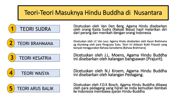 Sejarah Hindu-Buddha-Islam di Nusantara.pptx