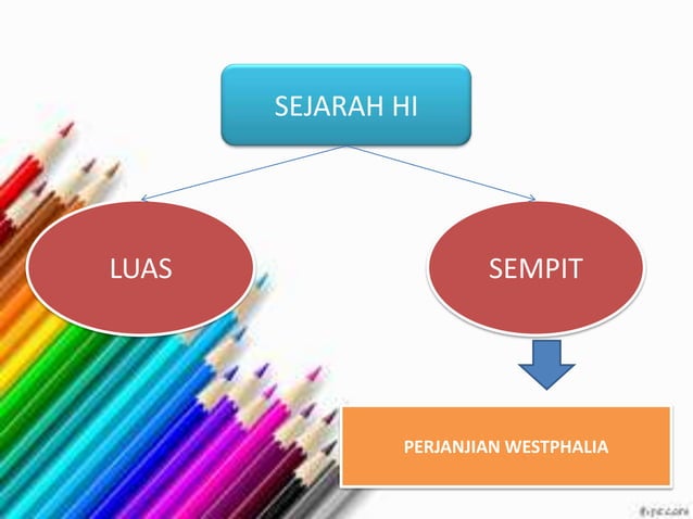 Sejarah Hukum Internasional Ppt 