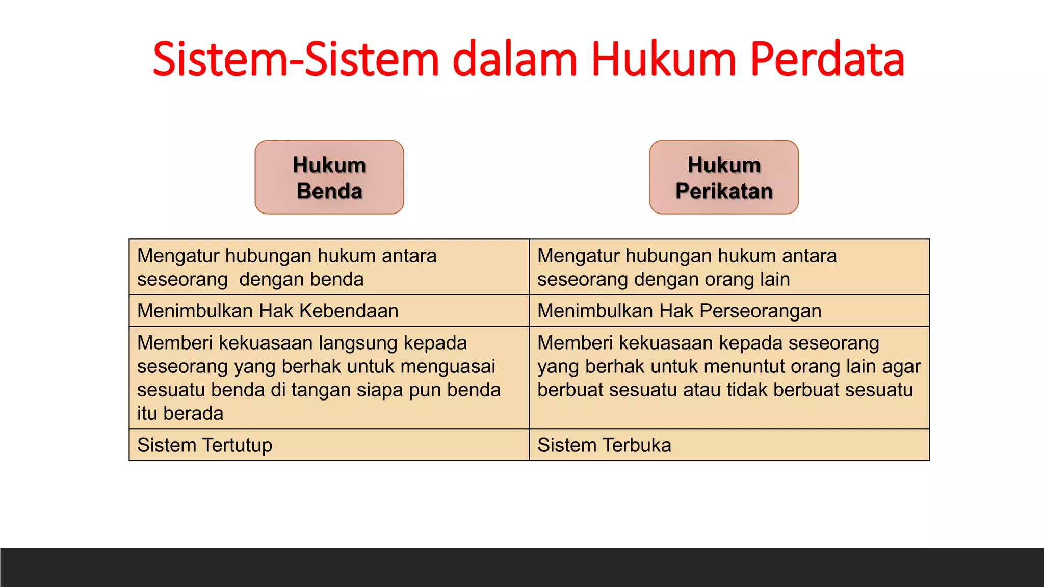 SEJARAH HUKUM PERDATA DI INDONESIA DAN PENGGUNAAN ASASNYA.pptx