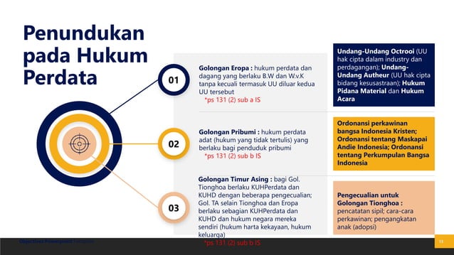 SEJARAH HUKUM PERDATA DI INDONESIA DAN PENGGUNAAN ASASNYA.pptx
