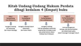 SEJARAH HUKUM PERDATA DI INDONESIA DAN PENGGUNAAN ASASNYA.pptx