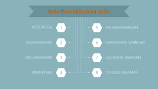 KERAJAAN KUTAI | PPTX