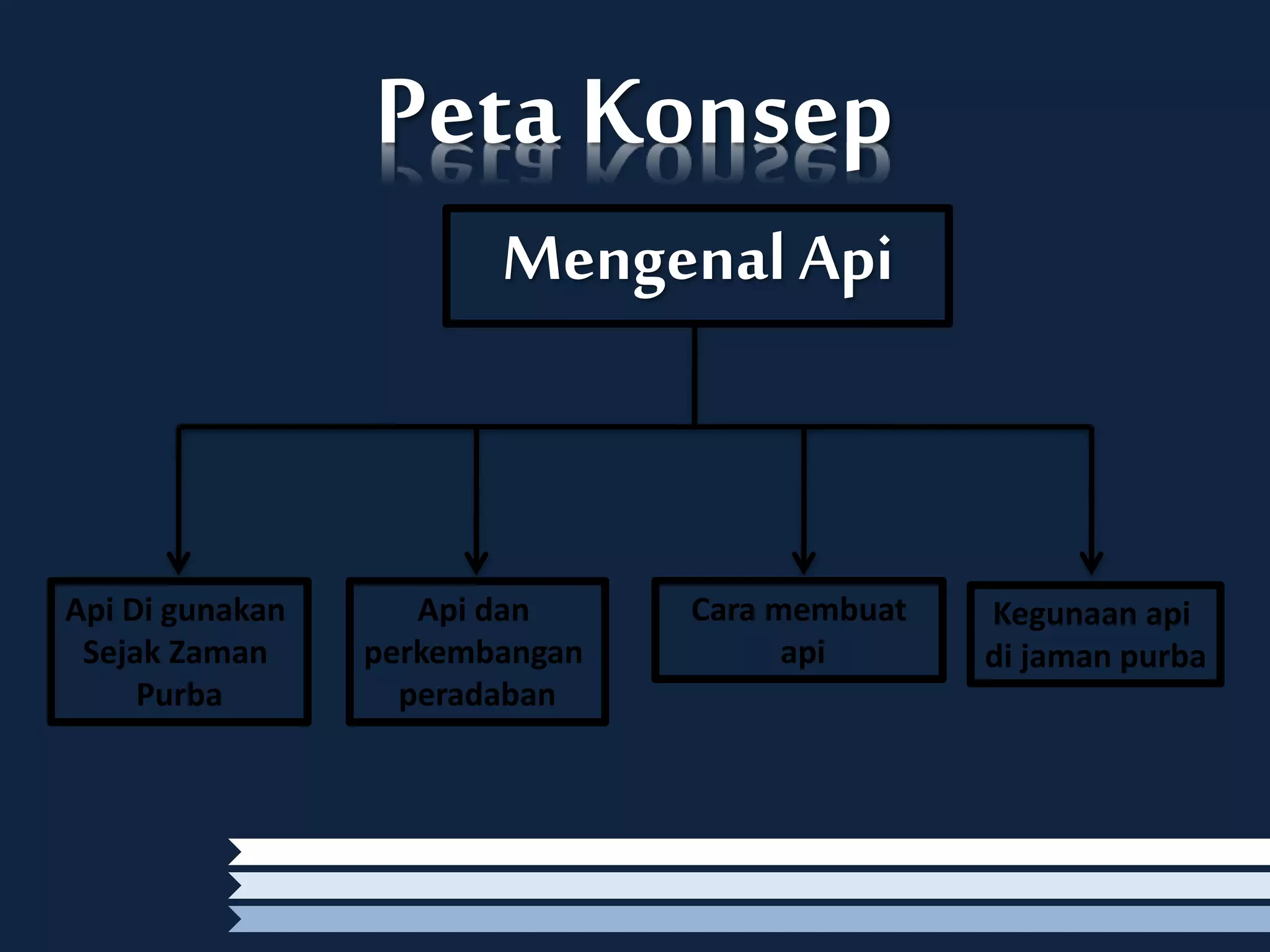 Sejarah Indonesia Tentang Mengenal Api | PPTX