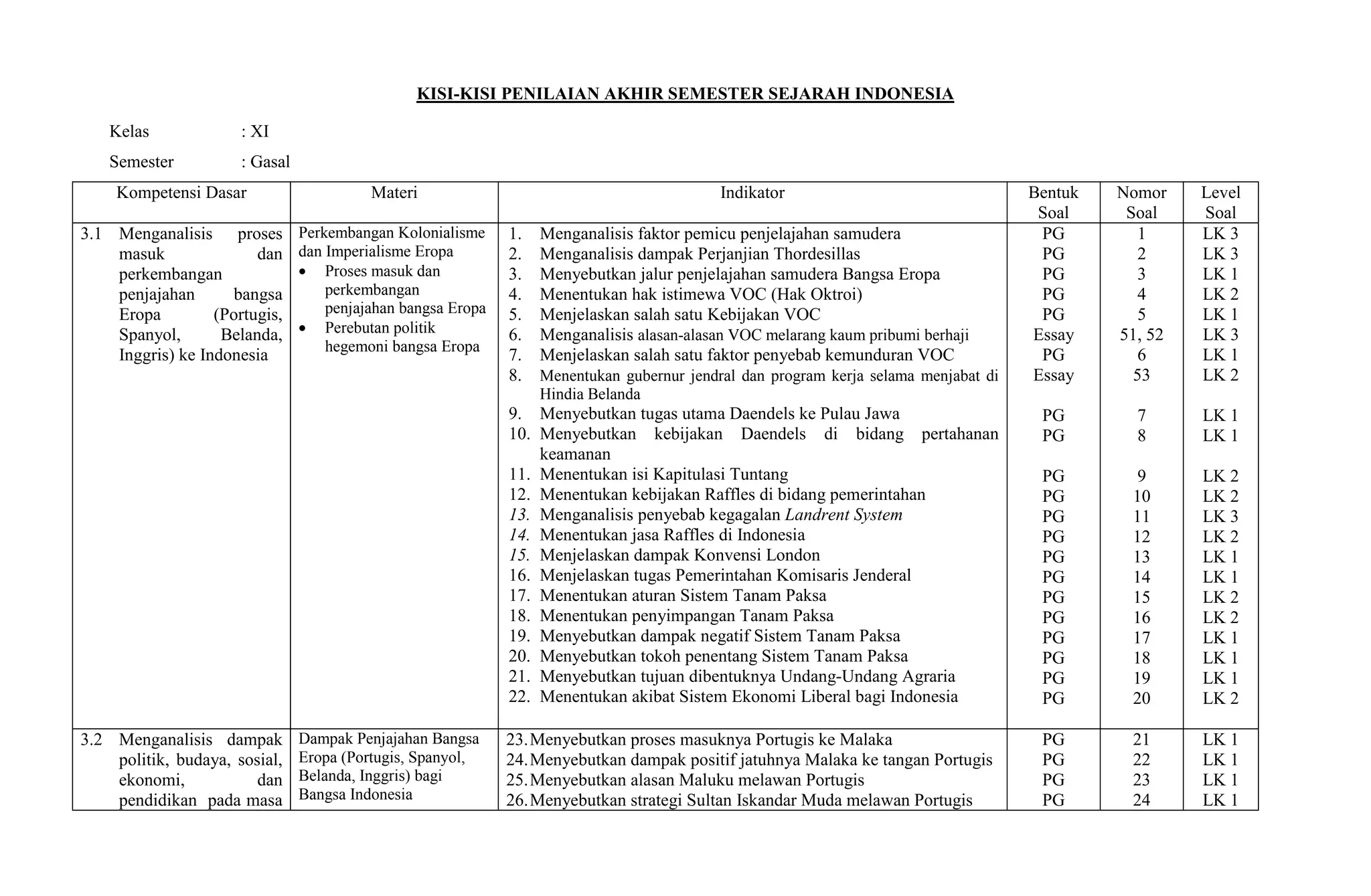Sejarah Indonesia Kisi PAS kelasXI.docx