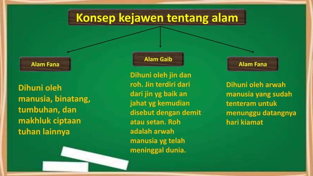 Sejarah indonesia melalui konsep ajaran kejawen | PPT