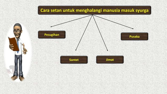 Sejarah indonesia melalui konsep ajaran kejawen | PPT