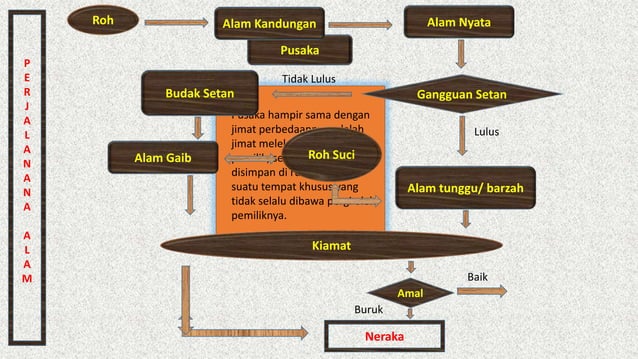 Sejarah indonesia melalui konsep ajaran kejawen | PPT