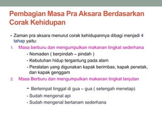 Masa Pra Aksara oleh kel1 Sejindo(SmandaBdl) | PPT