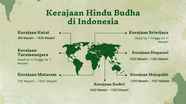 Sejarah Indonesia Pra Kolonial (kerajaan budha, hindu, islam).pptx
