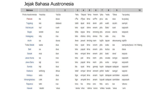 Sejarah_Indonesia_Singka_dalam indonesia_PPT.pdf