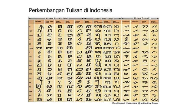 Sejarah_Indonesia_Singka_dalam indonesia_PPT.pdf