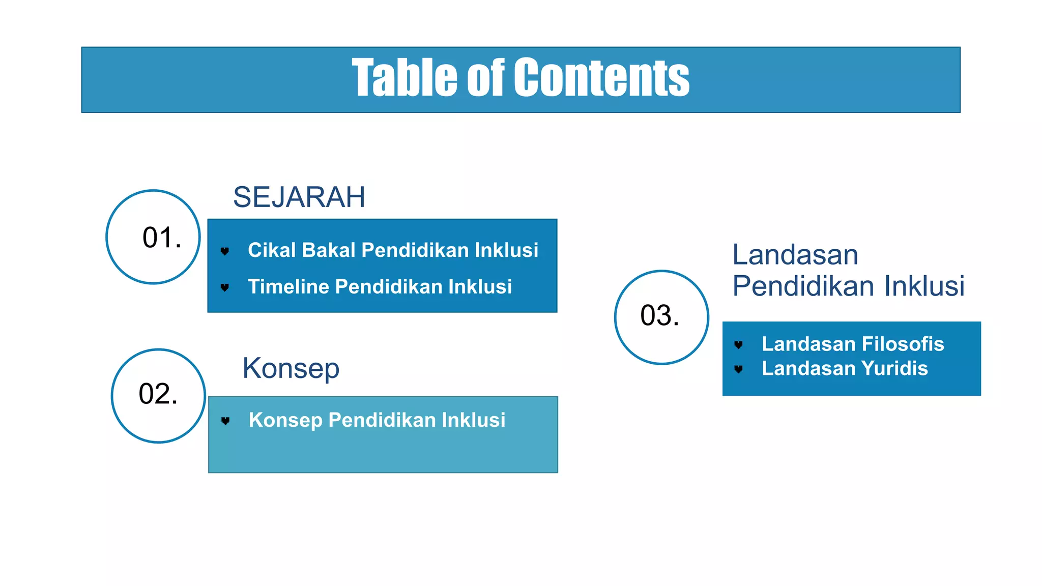 Sejarah Inklusi K1.pptx