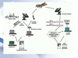 Sejarah internet | PPT