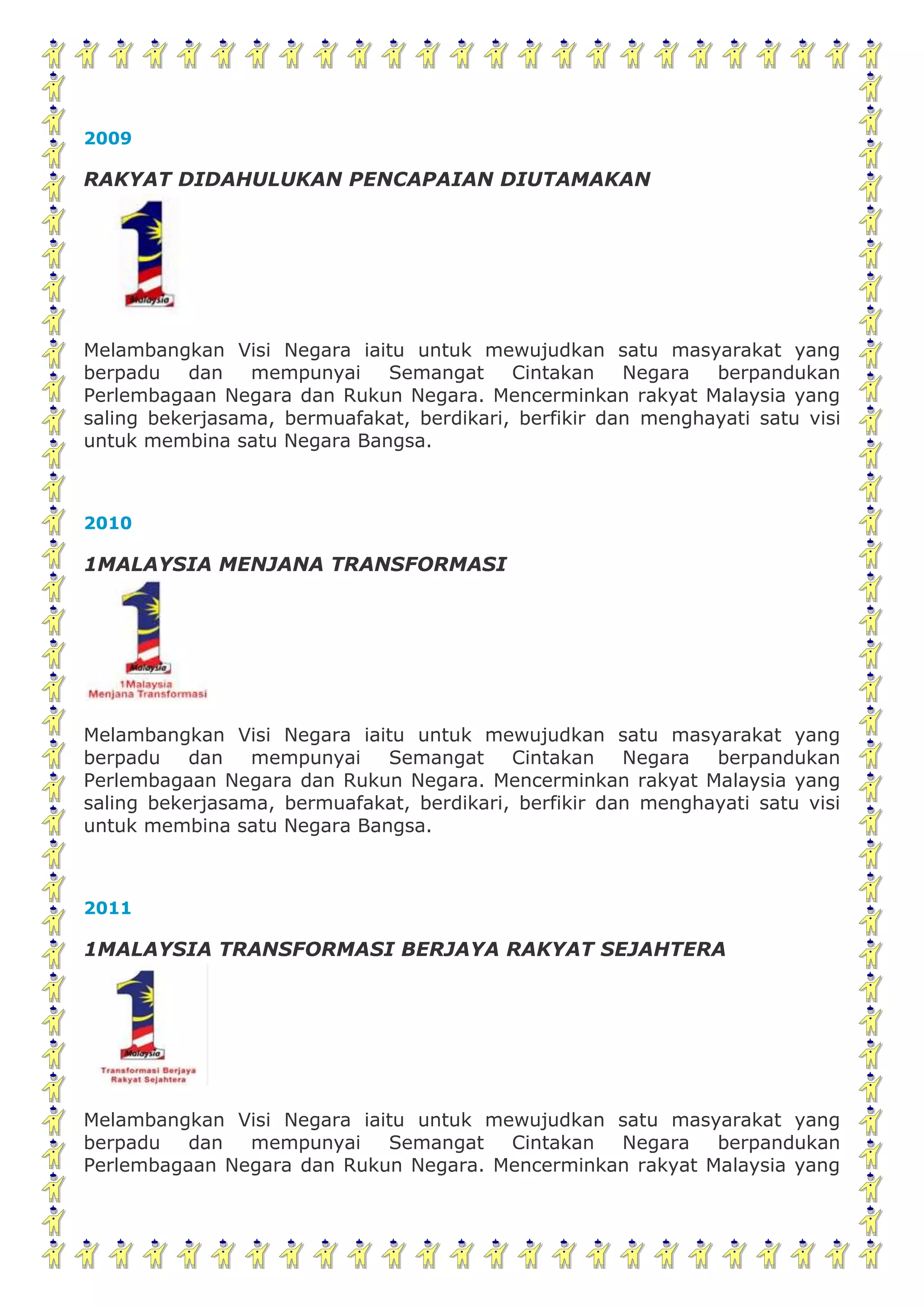 Sejarah kemerdekaan Malaysia | DOCX