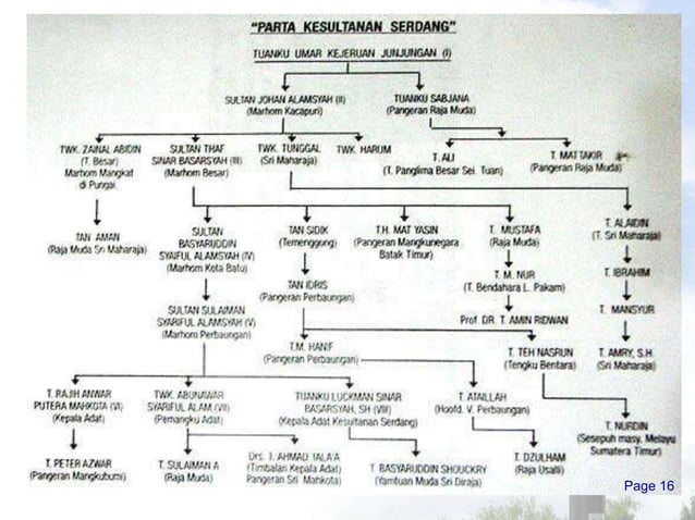 Sejarah Kerajaan Islam di Sumatra | PPTX