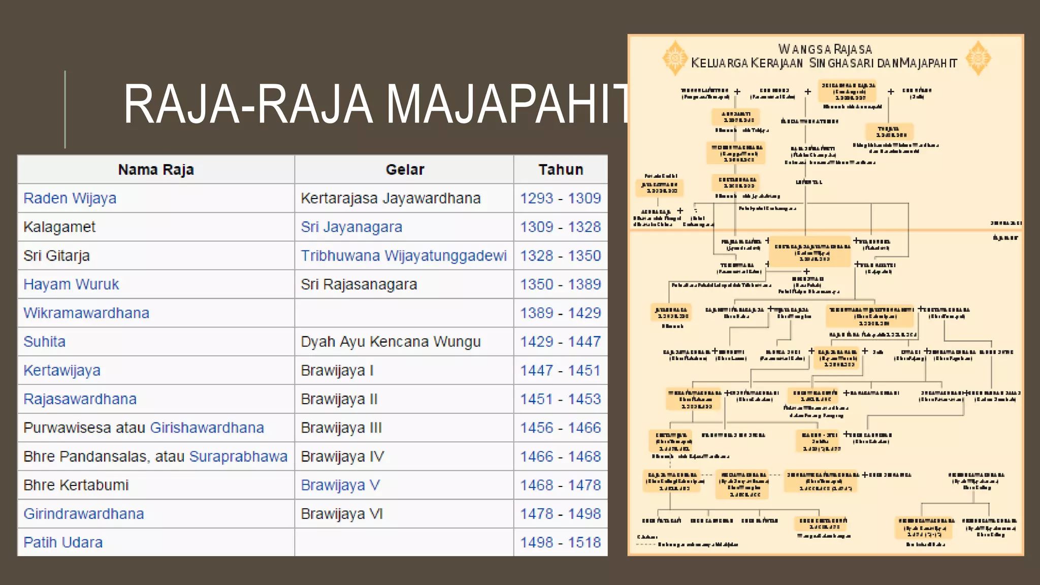 Sejarah kerajaan majapahit | PPTX
