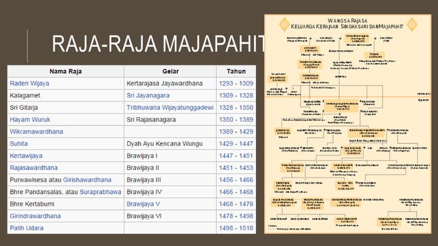 Sejarah kerajaan majapahit | PPTX
