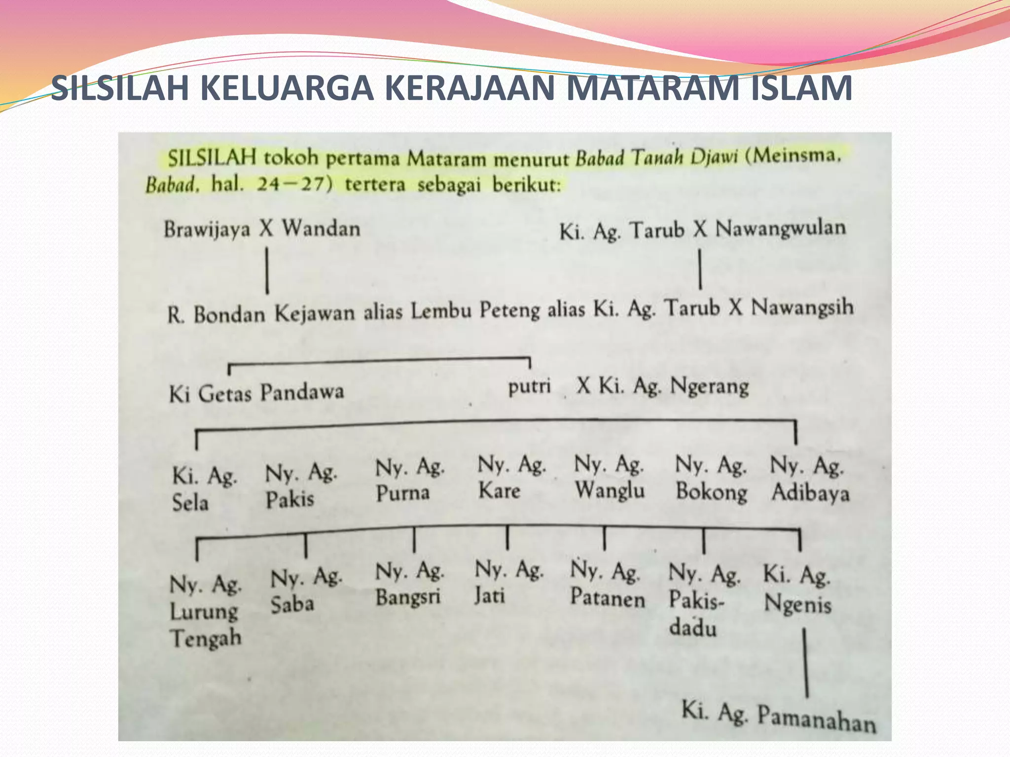 Sejarah Kerajaan Mataram Islam.pptx