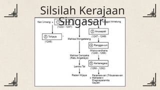 Sejarah Kerajaan Singasari.ppahhauqgyqgahhahh | PPT