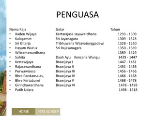 Sejarah kerajaan HINDU - BUDDHA di Indonesia | PPTX