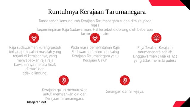 Sejarah Kerajaan Tarumanegara | PPT